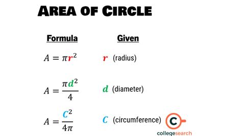Area Of Circle Definitions Examples Formulas History Terminology Derivations And How To