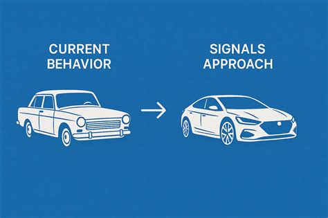 How To Upgrade Your Angular Project To The Latest Version 18 By Rahul