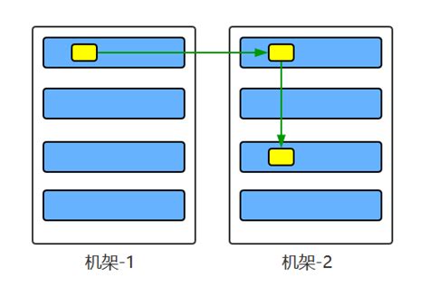 Hadoop Hdfs Bookstack