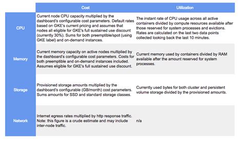 Effectively Managing Kubernetes Resources With Cost Monitoring