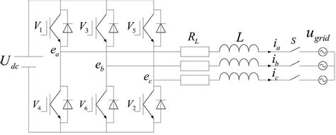 inverter grid connected control method based on virtual synchronous