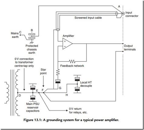 Noise And Grounding Ampliﬁer Grounding Electric Equipment