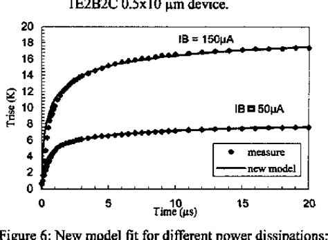 Figure 2 From Modeling The Self Heating Effect In Sige Hbts Semantic Scholar