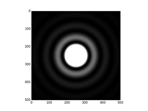 Matplotlib Density Plot With Python Making A Diffraction Pattern With