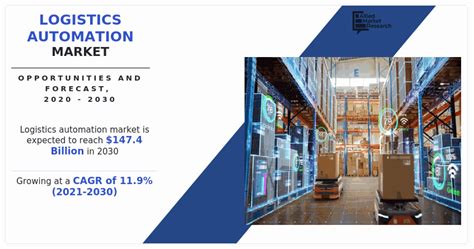 Logistics Automation Market Size Share Trends Analysis 2030