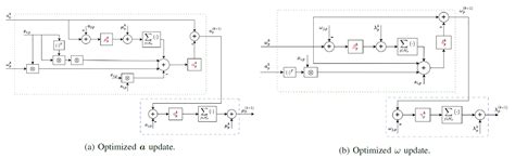 Github Yoav1131deep Unfolded D Admm