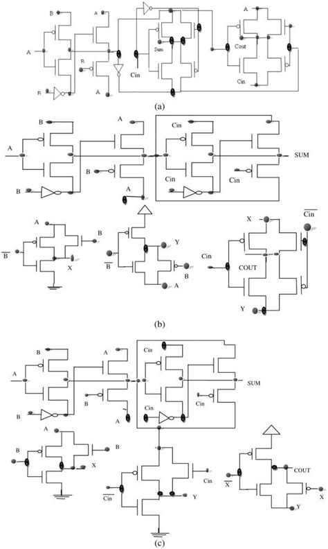 Proposed Full Adder Based On A Design B Design And C Design Download Scientific