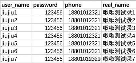 Jmeter配置元件之csv数据文件配置 jmeter压测方法csv文件 CSDN博客