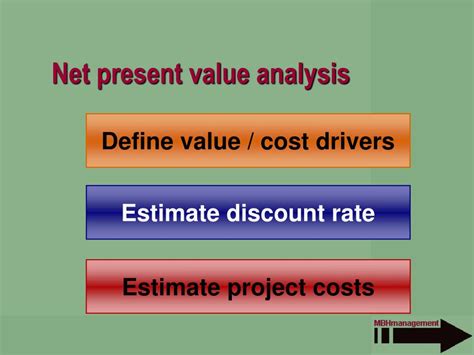 Ppt Navigating Investment Management Option Pricing And Performance