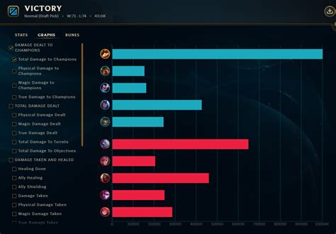 100k Damage Lol Rteemotalk