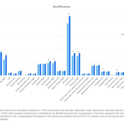 A An Unlabeled Sagittal Image Upper Left Showing The Position Of Download Scientific