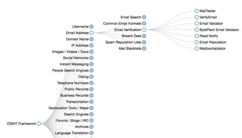 [osint Framework] El Repositorio Completo
