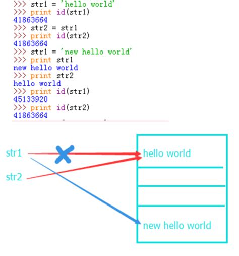Python变量存储和深浅拷贝 竹径风声 博客园