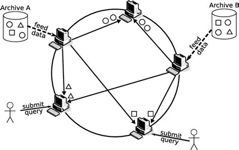 Figure 12 From Community Driven Data Grids Semantic Scholar