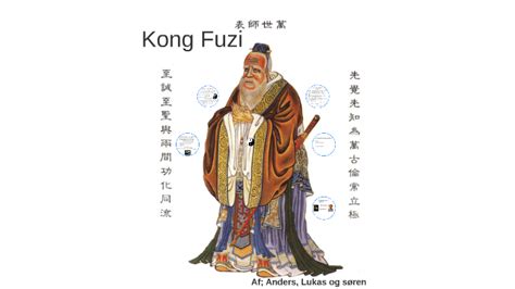 Kong Fuzi By Søren Buch Tange On Prezi