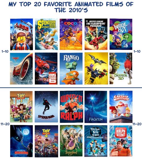 10 Best American Animated Movies Of The 2010s Ranked Sxtqjt