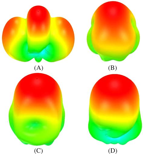 3d Radiation Patterns Of Patch Antennas With Different Slot Loading At