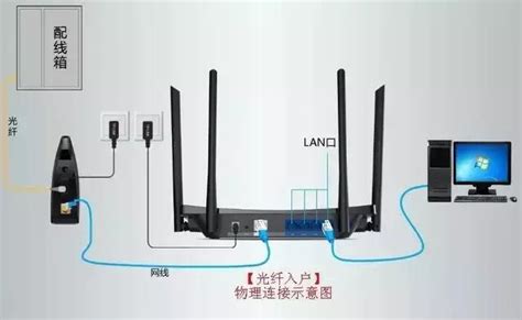 路由器重啟了，還是上不了網怎麼辦？ 每日頭條
