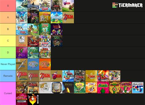 Every Zelda Game May 2023 Tier List Community Rankings Tiermaker