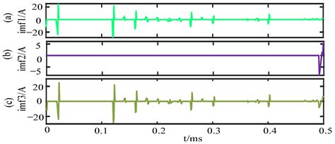 Transient Fault Signal Identification Of At Traction Network Based On Improved Hht And Lstm