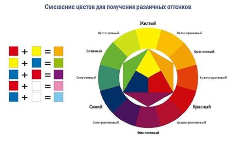 Пищевые красители: виды, свойства и получение в домашних условиях