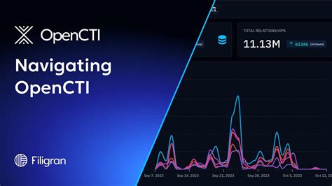 Overview Navigating OpenCTI YouTube