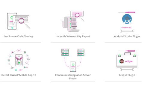 5 Mobile App Security Scanners For Ios And Android Techaffinity