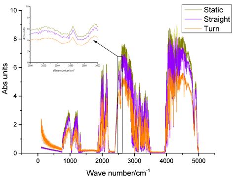 Sensors Free Full Text Vehicle Mounted Solar Occultation Flux