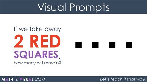 Multiplying And Dividing Negative Numbers Visual Number Talk Prompts