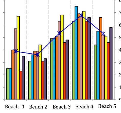 temporal beach width variation between stations download scientific