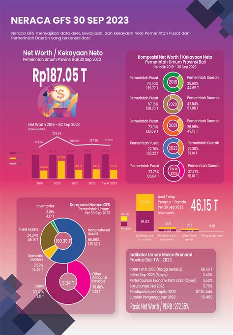 Laporan Keuangan Konsolidasian Apbn Dan Apbd Serta Laporan Statistik