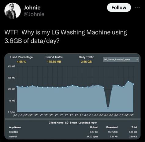 Programming Why Is My LG Washing Machine Using 3 6GB Of Data Day