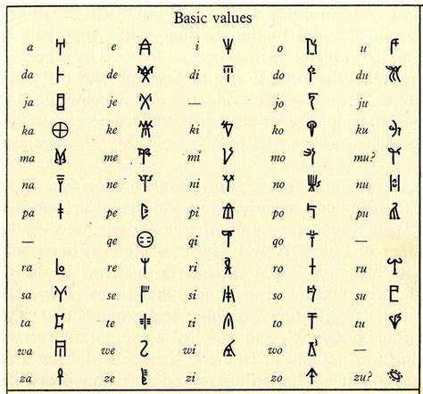 Figure 6 The Secret Code And Meanings Of The Greek Alphabet