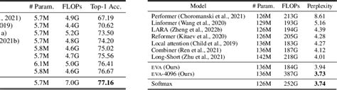 Table 1 From Efficient Attention Via Control Variates Semantic Scholar