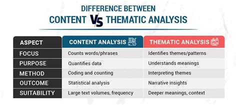 Content Analysis Vs Thematic Analysis A Quick Guide