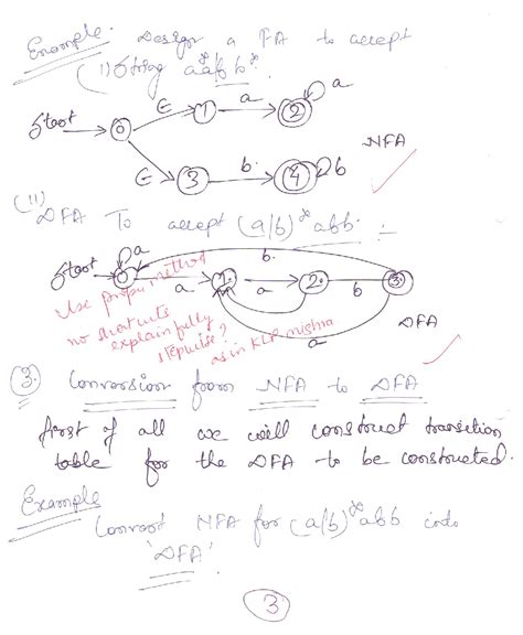SOLUTION Conversion From Ndfa To Dfa Studypool
