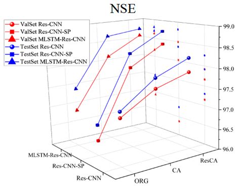 Sea State Parameter Prediction Based On Residual Cross Attention