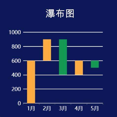 探索大屏之魂：5大高级图表，让你的数据可视化更上一层楼！ 知乎