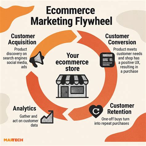What Is Ecommerce Marketing A Complete Beginners Guide