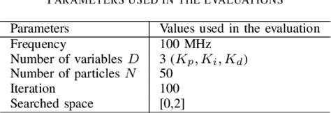 Table I From Hardware Implementation Of PID Autotuning With Efficient Particle Swarm