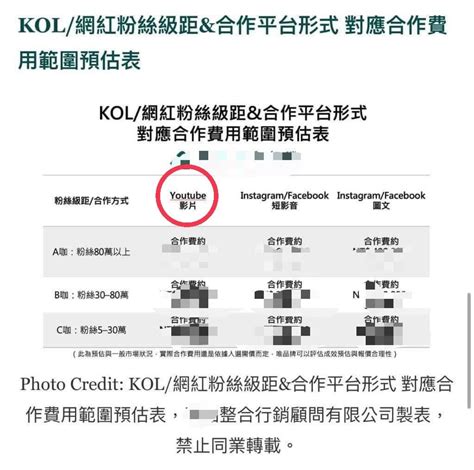 這間整合行銷公司註明禁止同業轉載 結果我在好幾個人的臉書看到開地球分享 合作價格也是誇張（應該是含行銷公司的分潤） 另外請專業一點