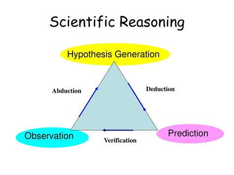 PPT Reasoning About Uncertainty In Biological Systems PowerPoint Presentation ID 475847