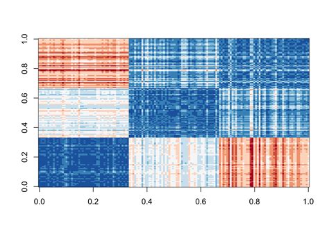 BST Introduction To Data Science Dimension Reduction