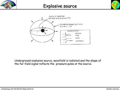 Ppt Seismic Sources Powerpoint Presentation Free Download Id 825180