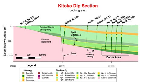 Ivanhoe Mines Announces The Kitoko Sedimentary Copper Discovery In