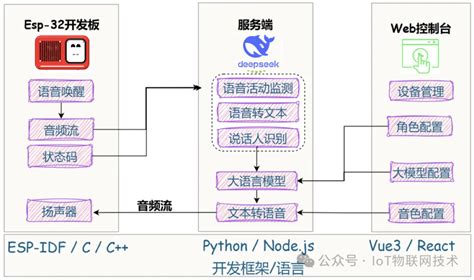拆解 88元 国产开源esp32小智ai机器人，搭载deepseek、通义qwen25 Max Csdn博客
