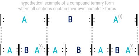 Ternary Form Open Music Theory