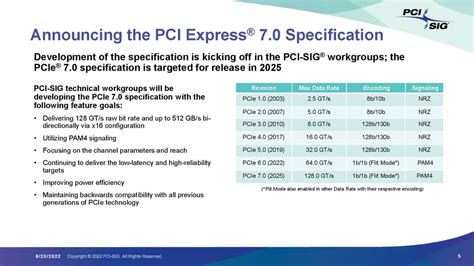 Pcie 7 0 To Reach 512 Gb S Arriving In 2025 Standards And Protocols