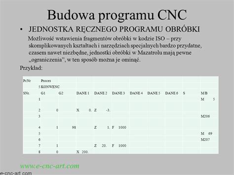 Programowanie W Mazatrol Podstawy Cnc Art