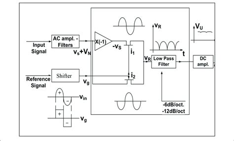 Schematic Of A Lock In Amplifier Download Scientific Diagram